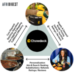 How Chowdeck plans to succeed where Jumia Food failed | Afridigest