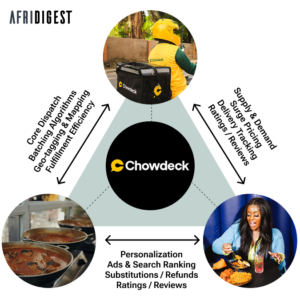 How Chowdeck plans to succeed where Jumia Food failed | Afridigest
