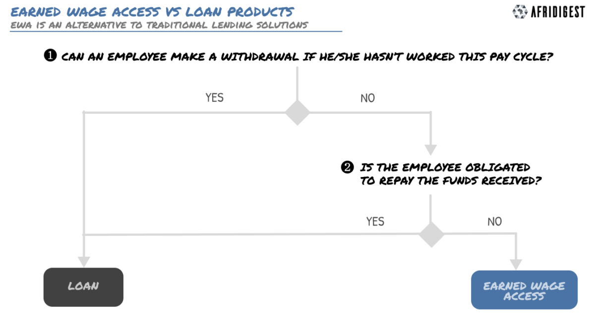 Earned wage access, explained: The on-demand economy meets fintech & HR ...