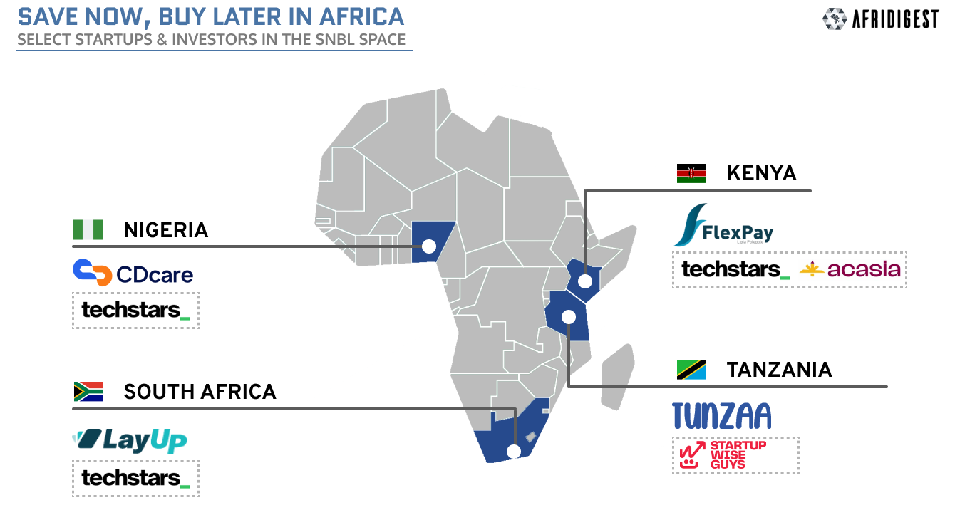 Save now, buy later: an emerging fintech model | Afridigest