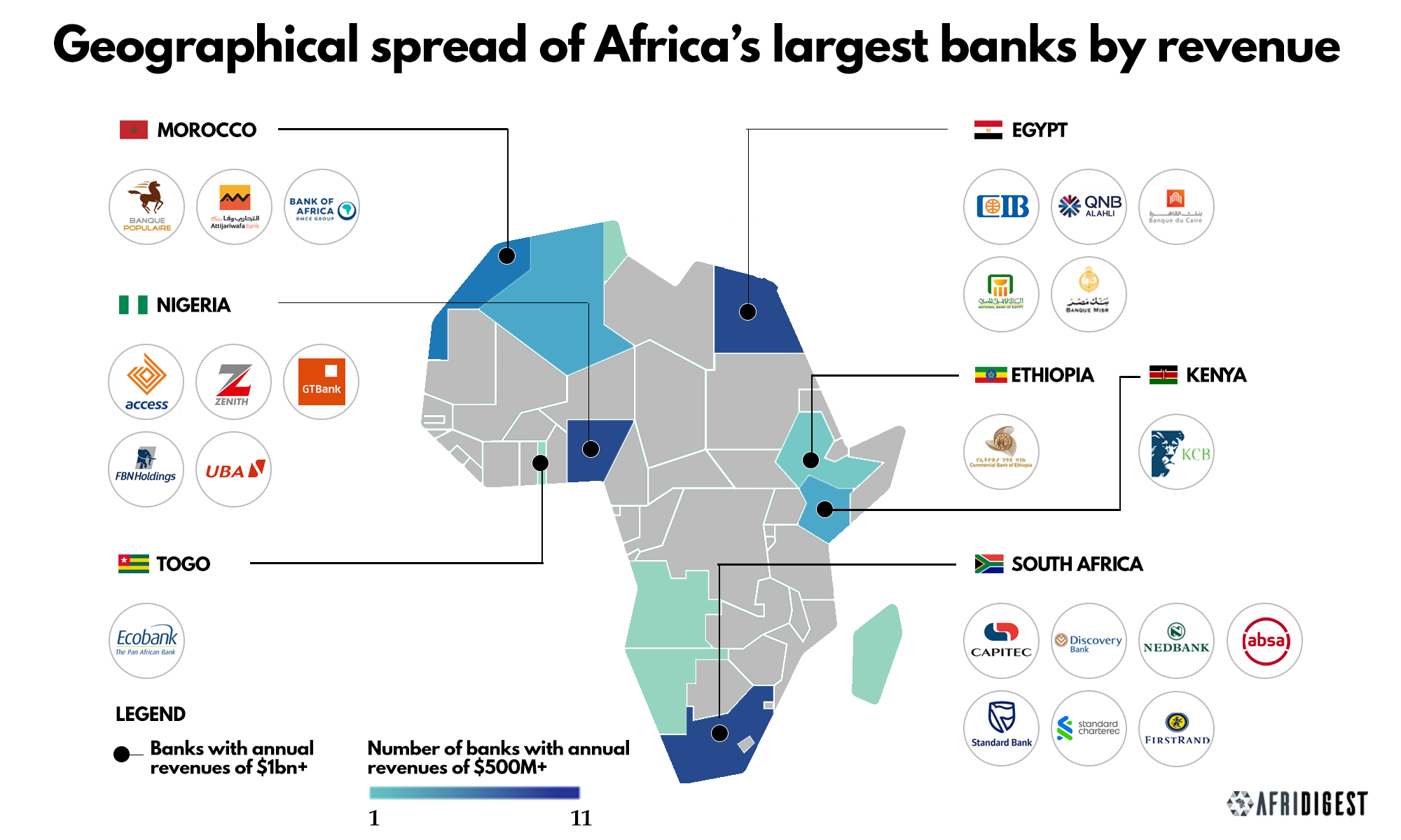 Why fintech in Africa is attractive to investors & innovators | Afridigest