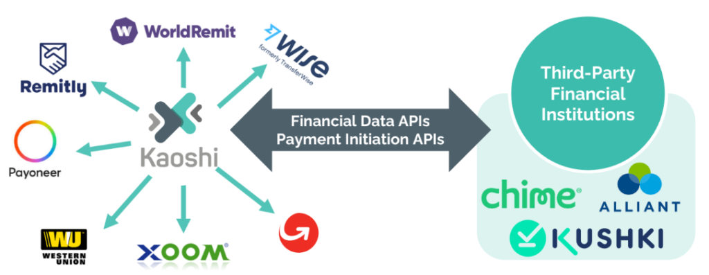 Diamonds in the diaspora: How startups are building for African ...