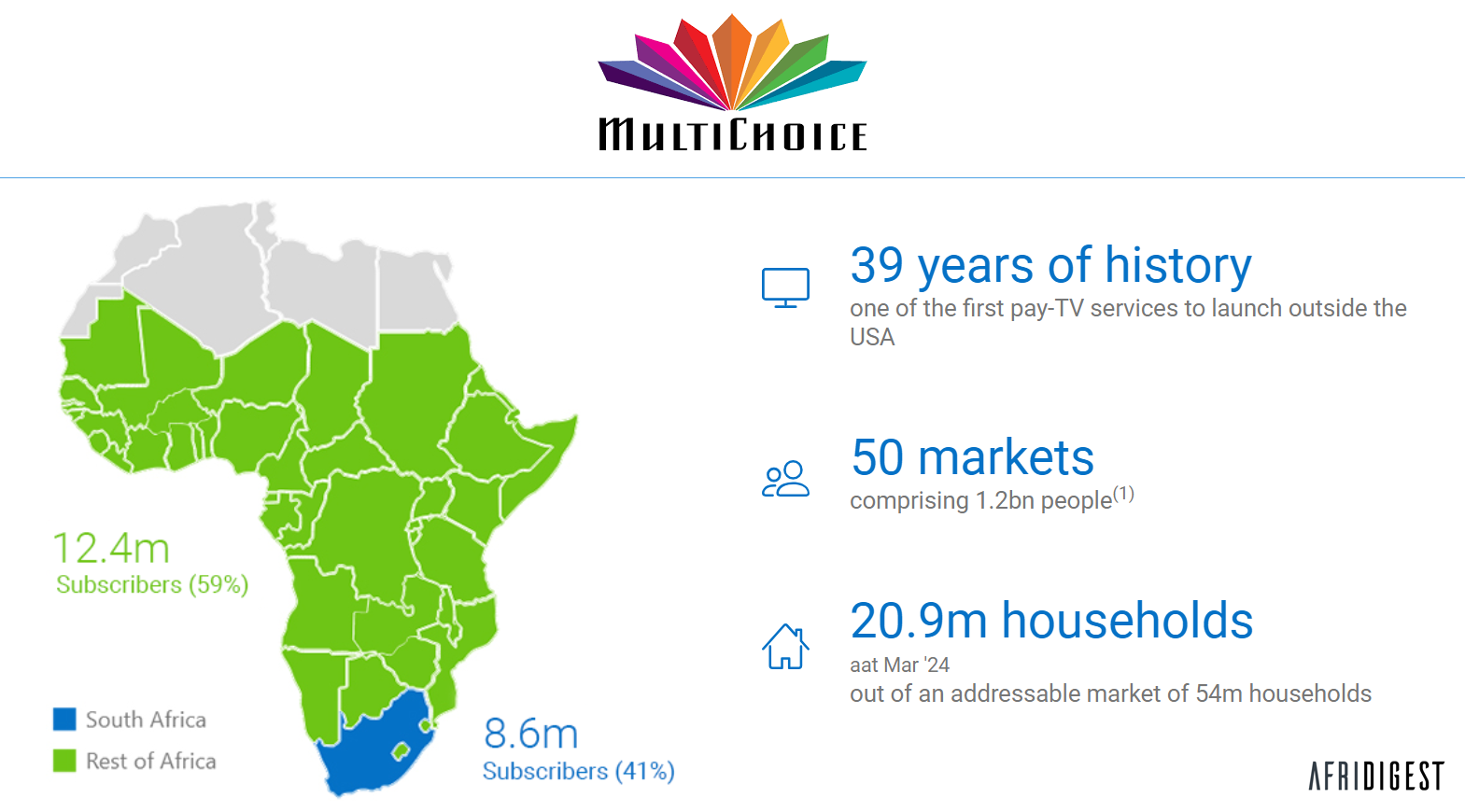 MultiChoice's earnings reveal the harsh realities of scaling consumer ...