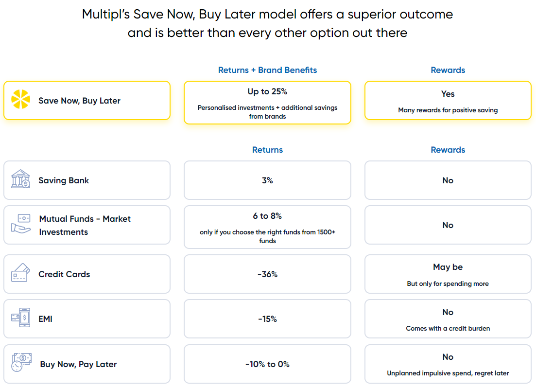 Save now, buy later: an emerging fintech model | Afridigest
