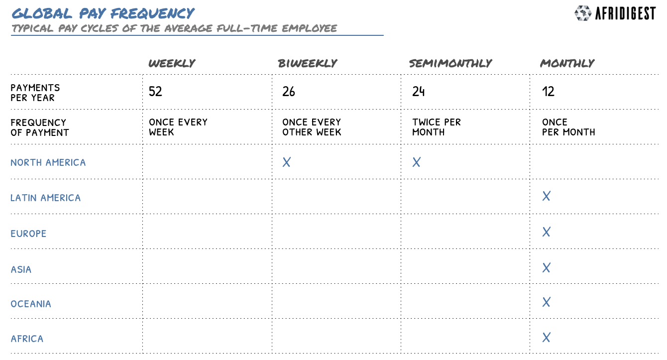 Earned wage access, explained: The on-demand economy meets fintech & HR ...